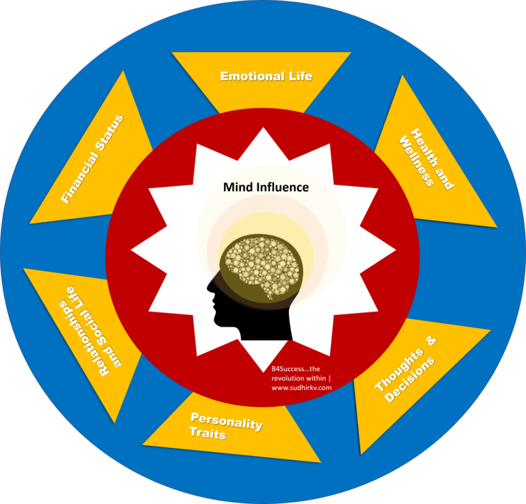 Your mind is your enemy or friend | sudhirkv